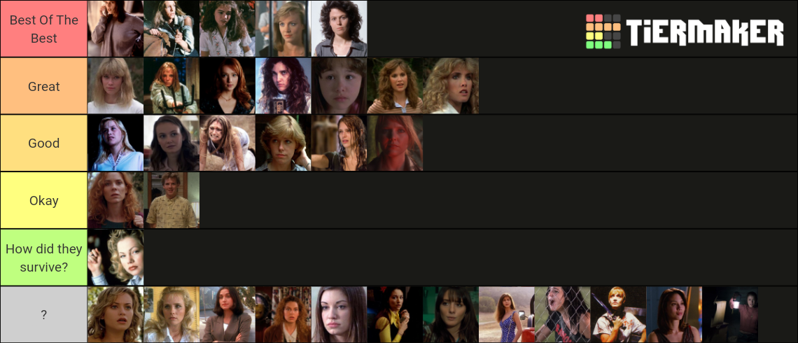 Horror Final Girls Tier List (Community Rankings) - TierMaker