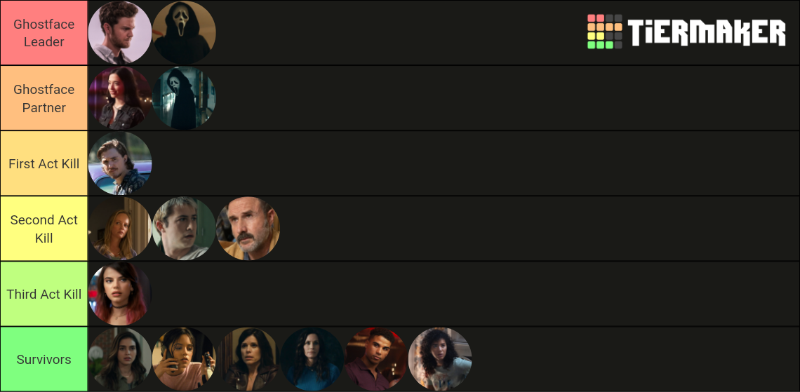 Scream 5 Survivors & Stalkers List Tier List (Community Rankings ...