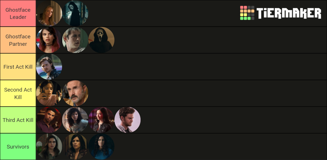 Scream 5 Survivors & Stalkers List Tier List (Community Rankings ...