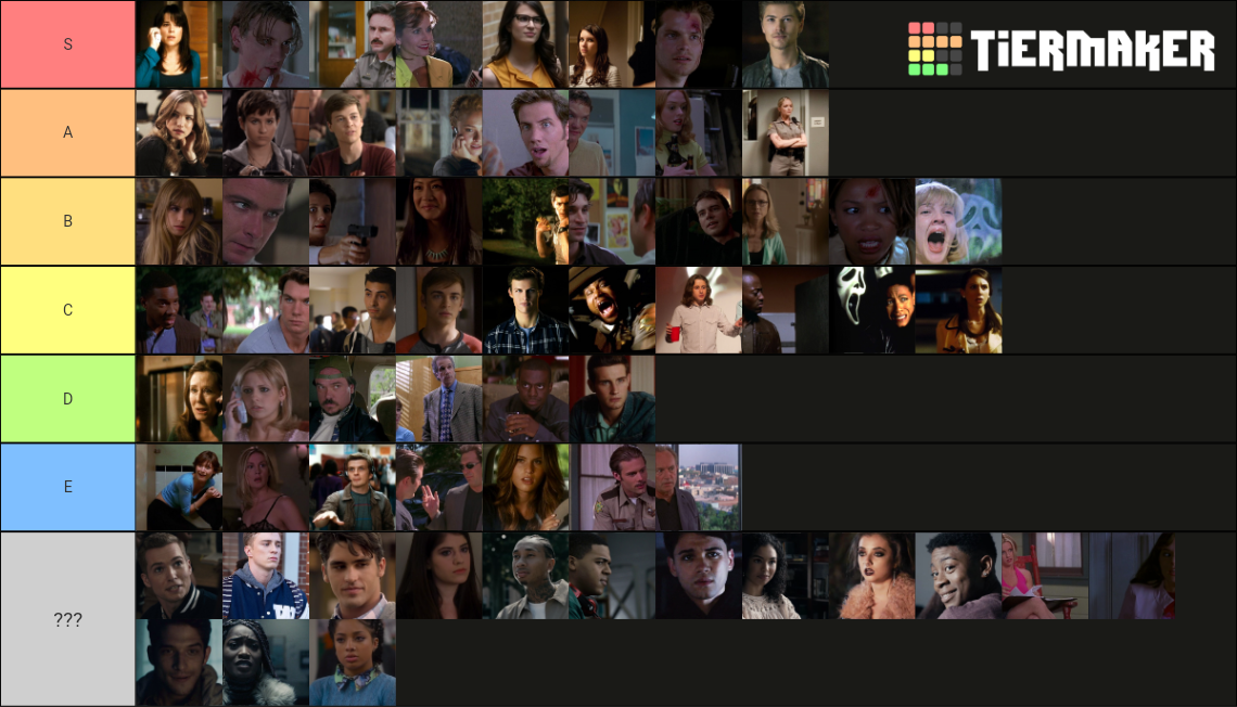 ULTIMATE SCREAM TIER LIST Tier List (Community Rankings) - TierMaker