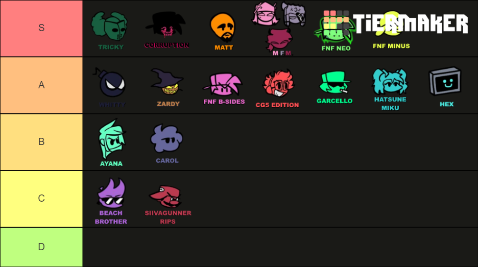 Friday Night Funkipedia Mods "Hall of Fame" Tier List (Community ...