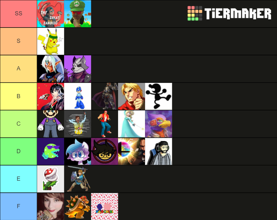 LPK (LPKPirañix) Tier List (Community Rankings) - TierMaker