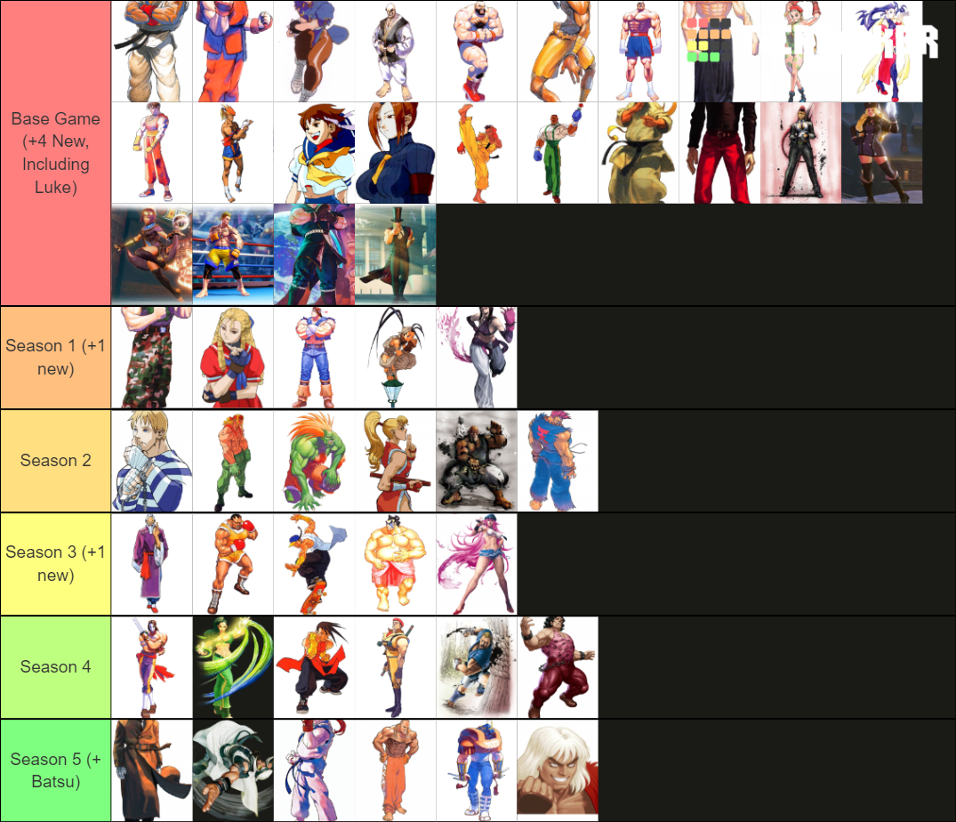 Street Fighter 6 Roster (or all SF Characters) Tier List (Community ...