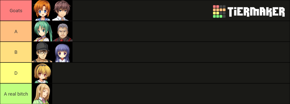 Higurashi VN ep1 charactert Tier List (Community Rankings) - TierMaker