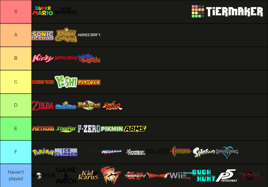 Video Game Franchises (450+) Tier List (Community Rankings) - TierMaker