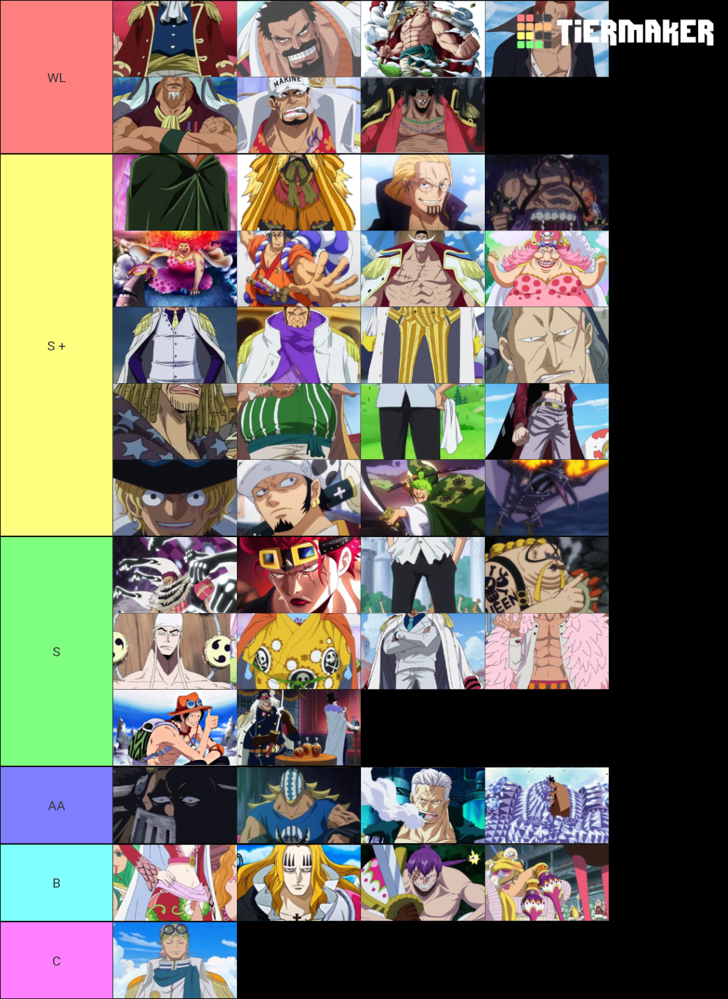 Lista one piece Tier List (Community Rankings) - TierMaker