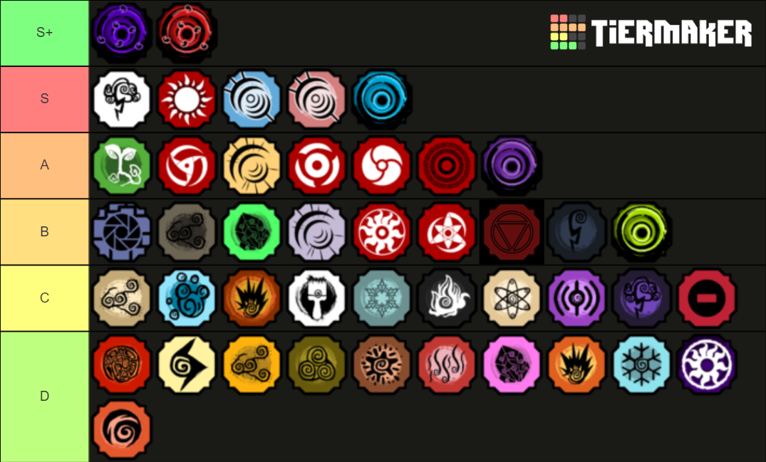 Shindo Life KG Tier List (Community Rankings) - TierMaker