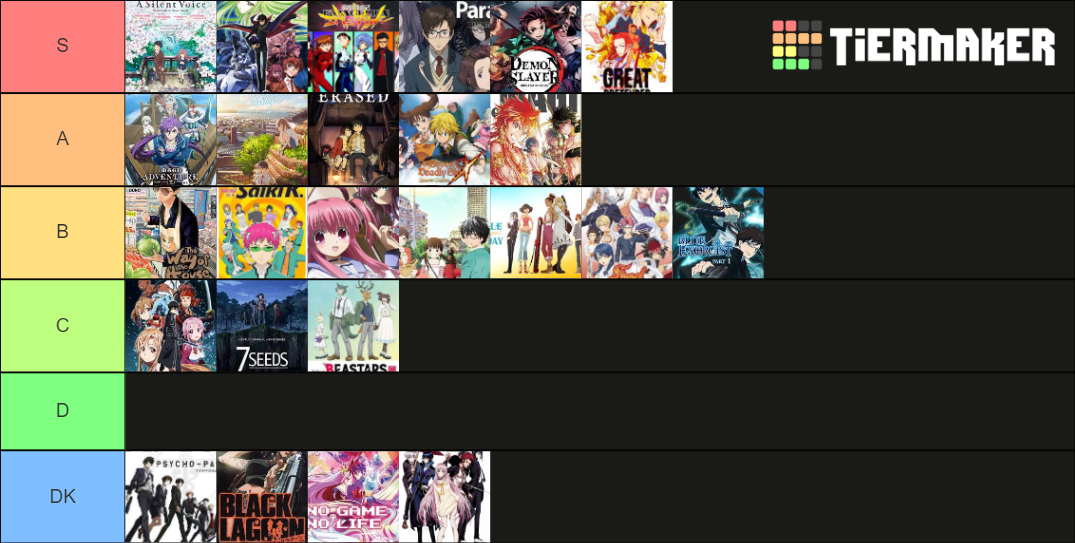 netflix anime ratings Tier List (Community Rankings) - TierMaker