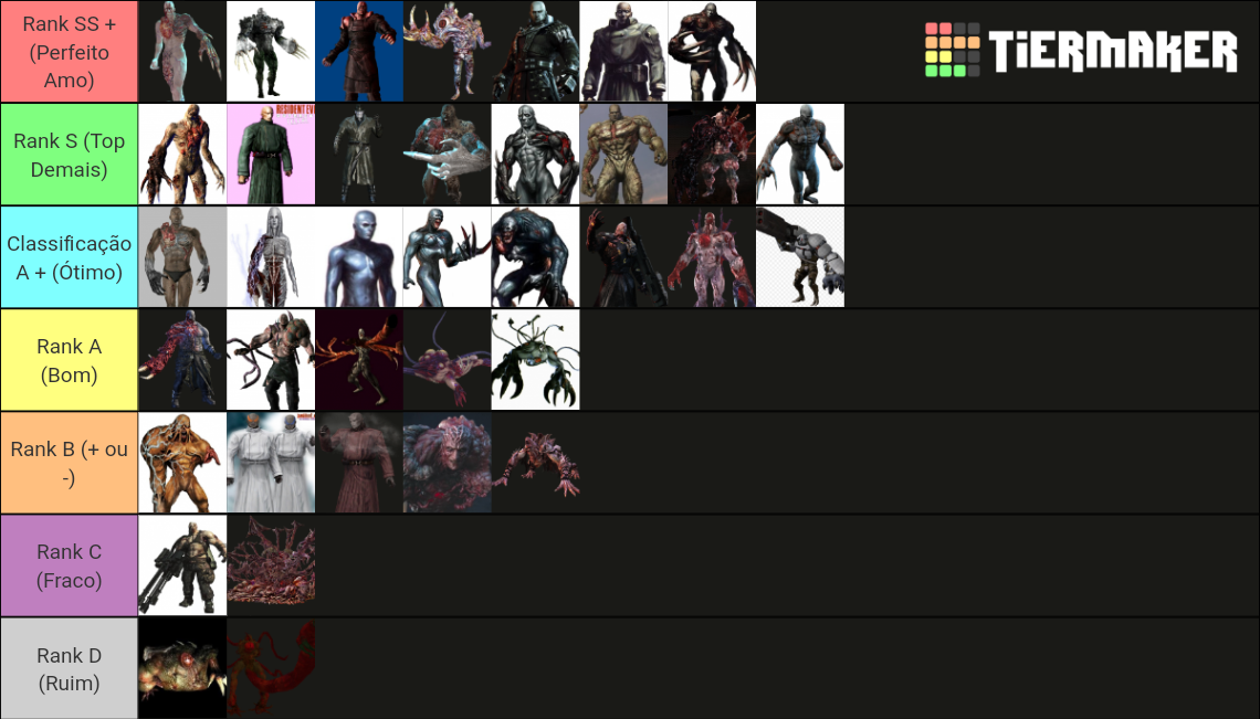 Resident Evil Tyrants Rank Tier List (Community Rankings) - TierMaker