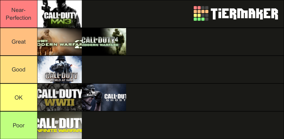 Call of Duty Campaigns (Since Modern Warfare) Tier List (Community ...