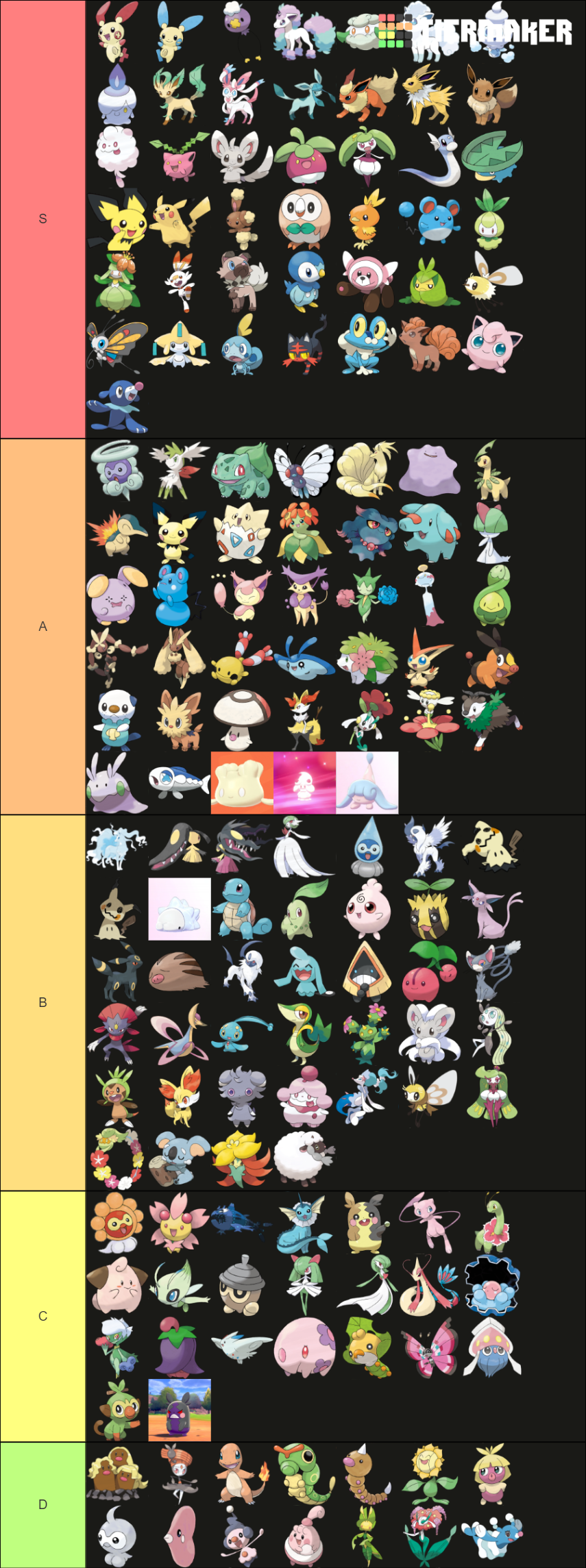 Cute Pokemon Tier List (Community Rankings) - TierMaker