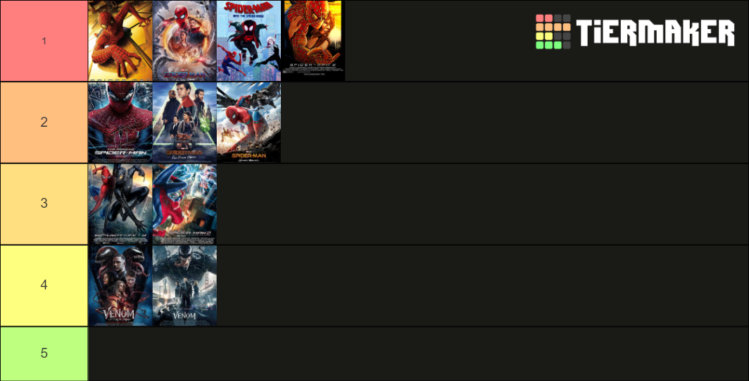 Sony Marvel Movies (With Venom, Venom 2 And No Way Home) Tier List ...