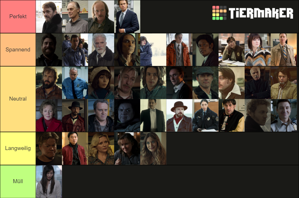 Fargo Characters Tier List (Community Rankings) - TierMaker