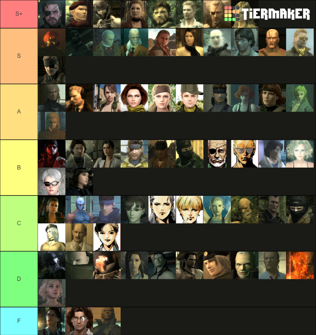 Metal Gear Characters Cannon Games Tier List (Community Rankings ...