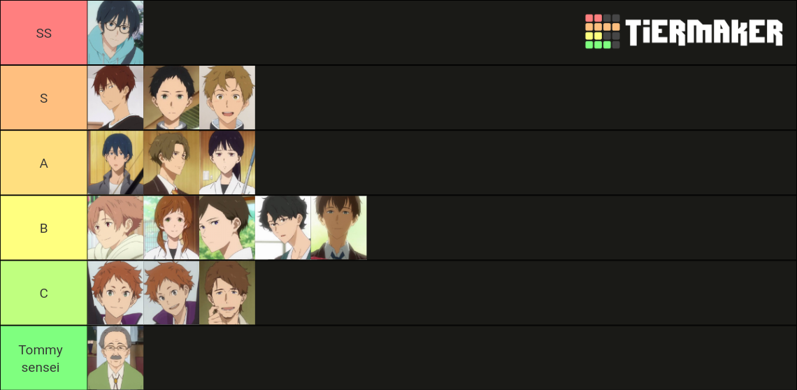 Tsurune Characters Tier List (Community Rankings) - TierMaker