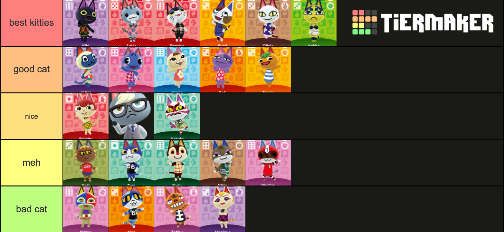 Animal crossing cat villager Tier ranking Tier List (Community Rankings ...