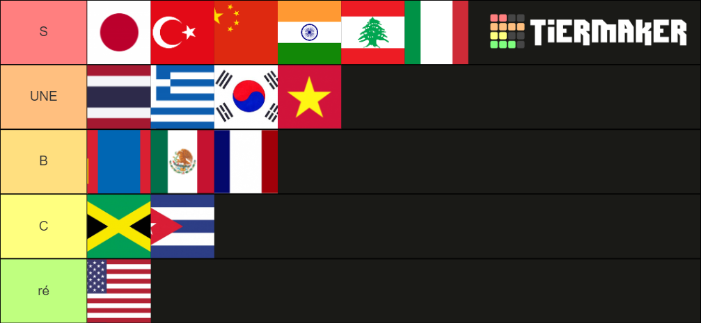 Food by country Tier List (Community Rankings) - TierMaker