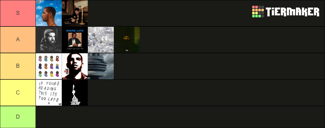 Drake albums and mixtapes (as of 2021) Tier List (Community Rankings ...
