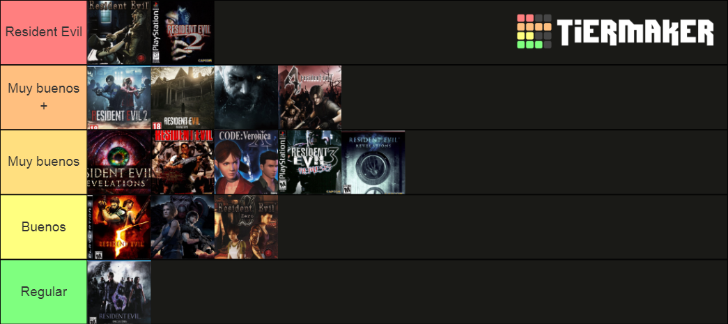 Resident Evil Ranking Tier List (Community Rankings) - TierMaker