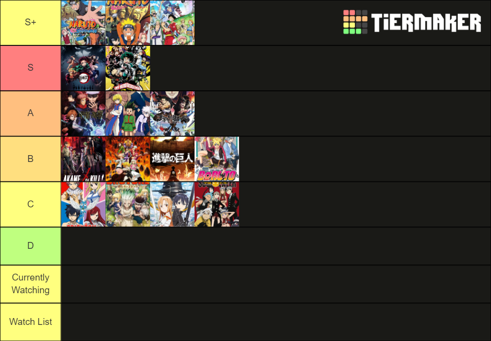 Aaron's Anime ! Tier List (Community Rankings) - TierMaker
