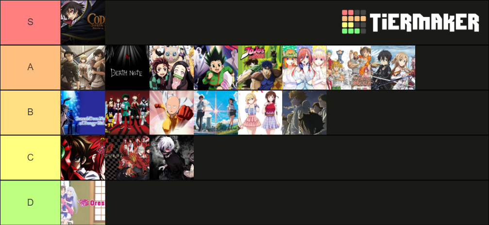 Anime (Ricky-Ale) Tier List (Community Rankings) - TierMaker