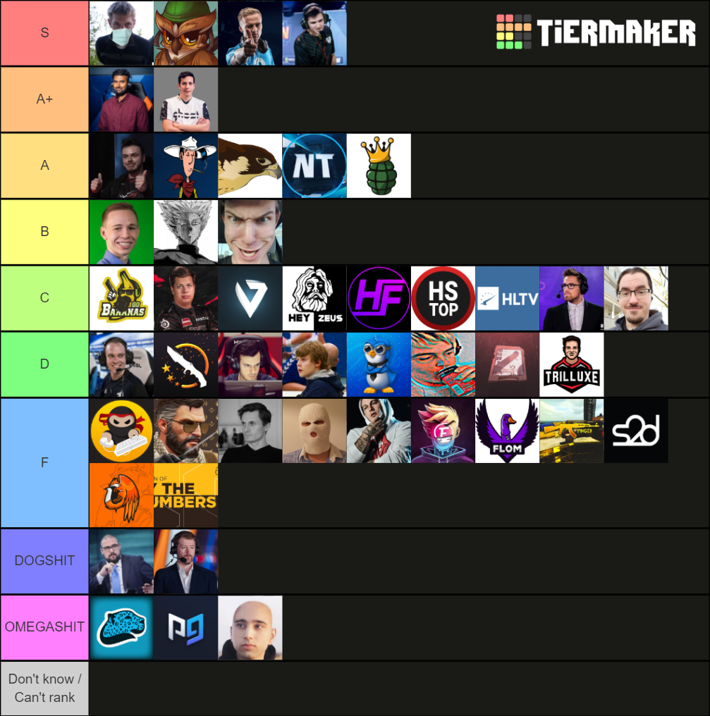 CS:GO Youtuber but there's more youtubers Tier List (Community Rankings ...