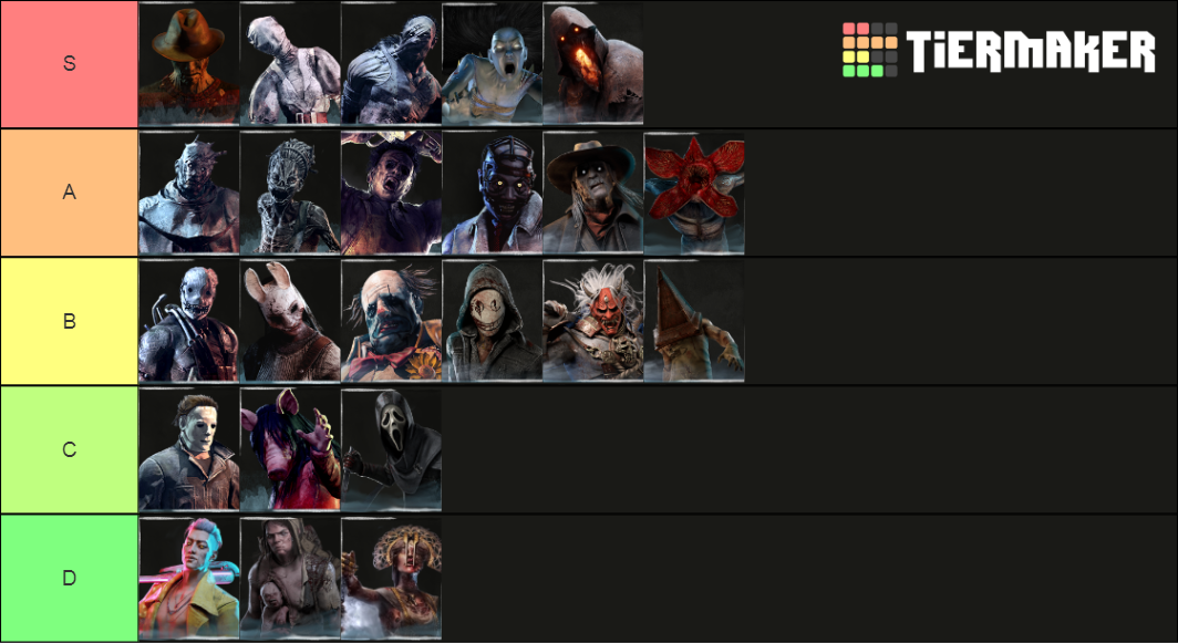 Dead By Daylight Tierlist 2021 Tier List (Community Rankings) - TierMaker Dead By Daylight Tierlist 2021 Tier List (Community Rankings) - TierMaker