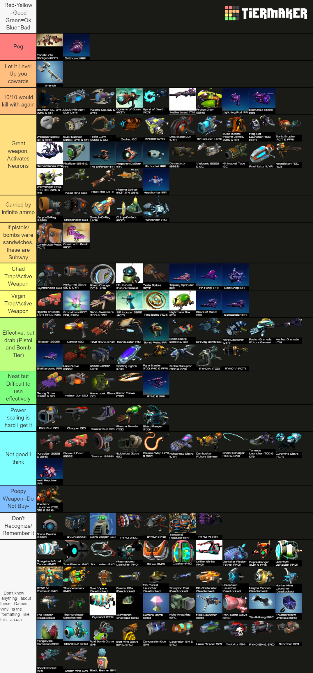 Ratchet and Clank Full Series Weapons Tier List (Community Rankings ...