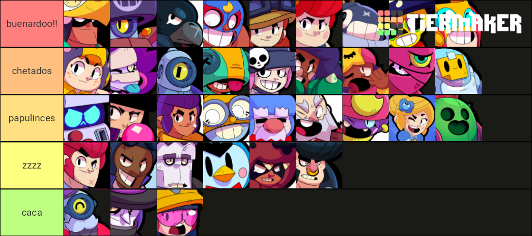 Los Mejores Brawlers de Brawl Stars Tier List (Community Rankings ...