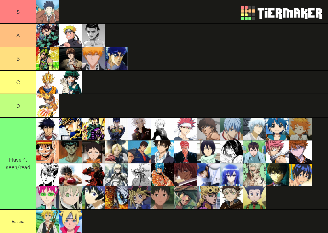 Shonen Protagonist Tier (50+ characters) Tier List (Community Rankings ...