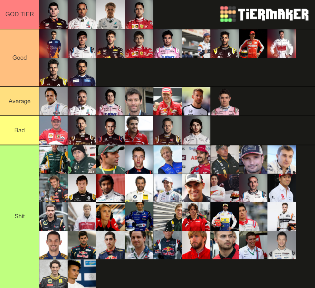 2010's F1 drivers Tier List (Community Rankings) - TierMaker