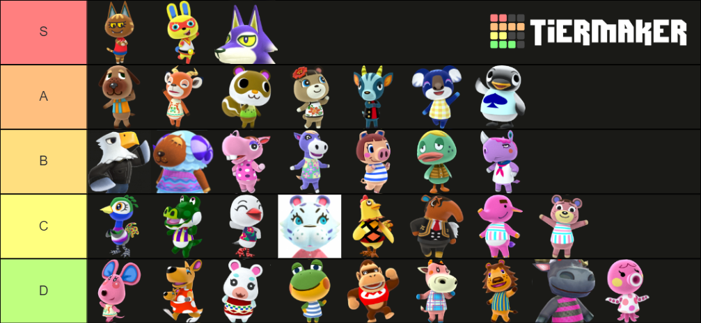 Animal Crossing Species Tier List (Community Rankings) - TierMaker
