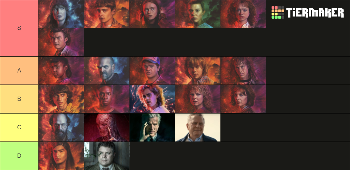 Stranger Things Main Characters Tier List (Community Rankings) - TierMaker
