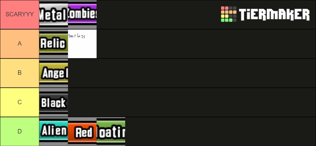 Battle Cats Enemy Traits Tier List (Community Rankings) - TierMaker