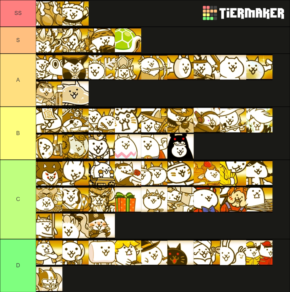 Rare cat units Tier List (Community Rankings) - TierMaker