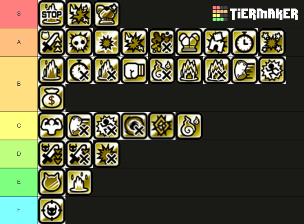 The Battle Cats Abilities (Updated to 10.1) Tier List (Community ...