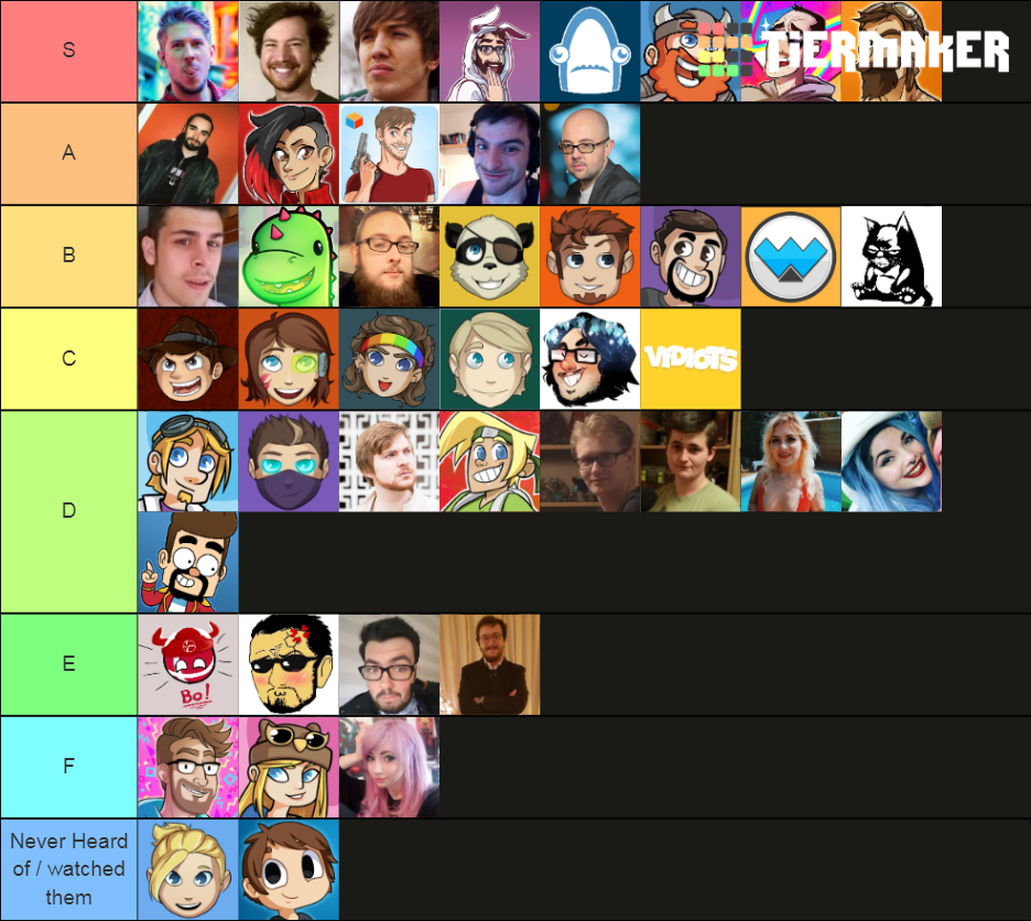 Yogscast Members Tier List (Community Rankings) - TierMaker