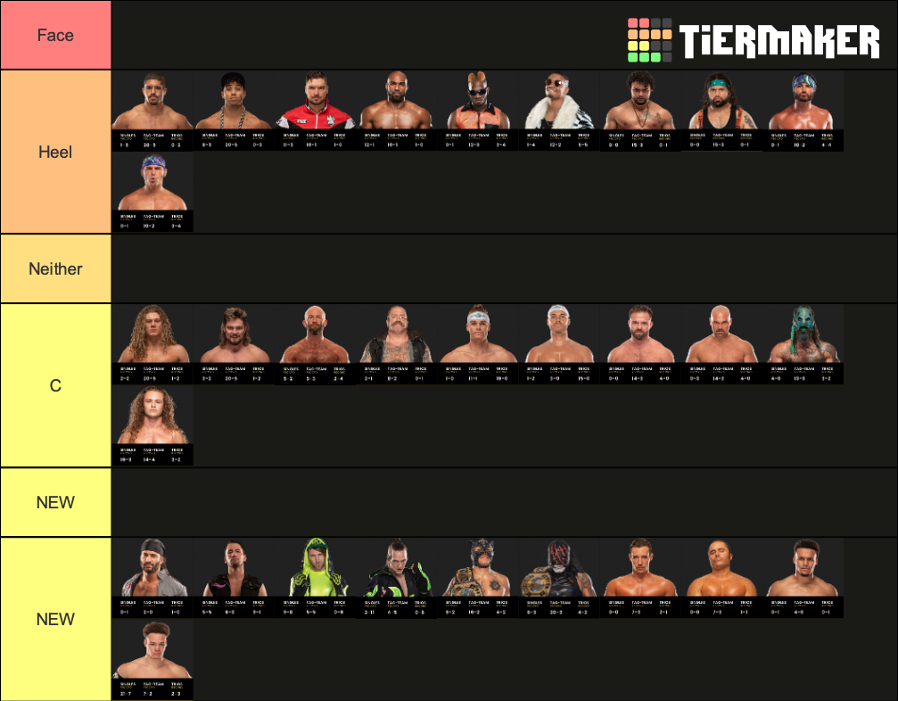 AEW Roster [Dec 2021 - not full] Tier List (Community Rankings) - TierMaker