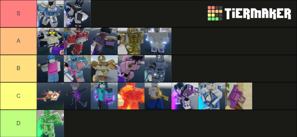YBA Stand Tier List (Community Rankings) - TierMaker