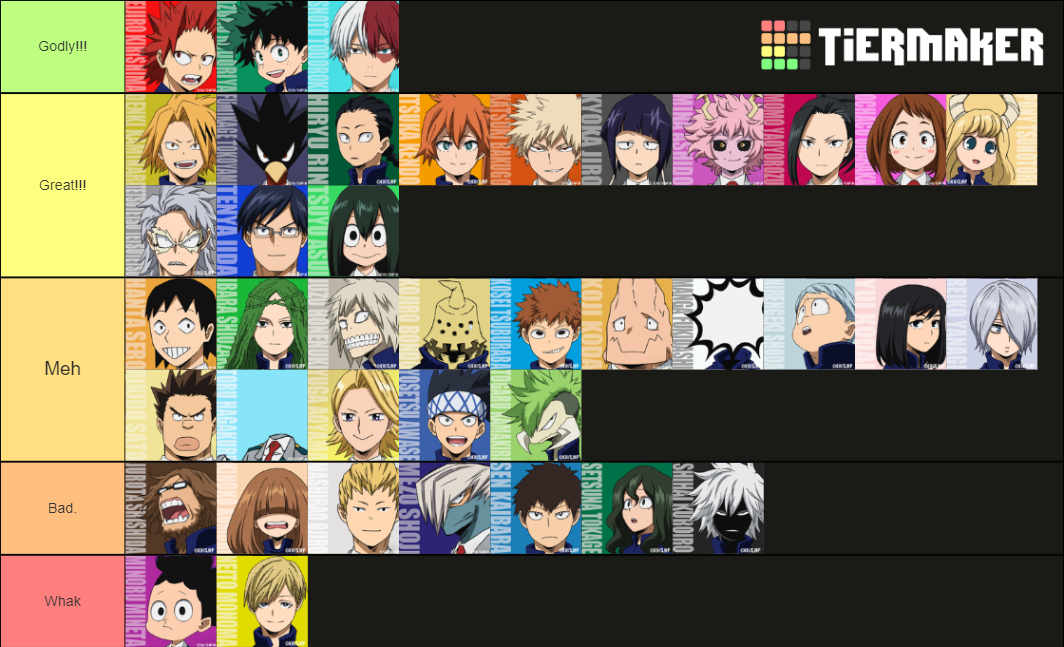 Quirks Clase A y B Tier List (Community Rankings) - TierMaker