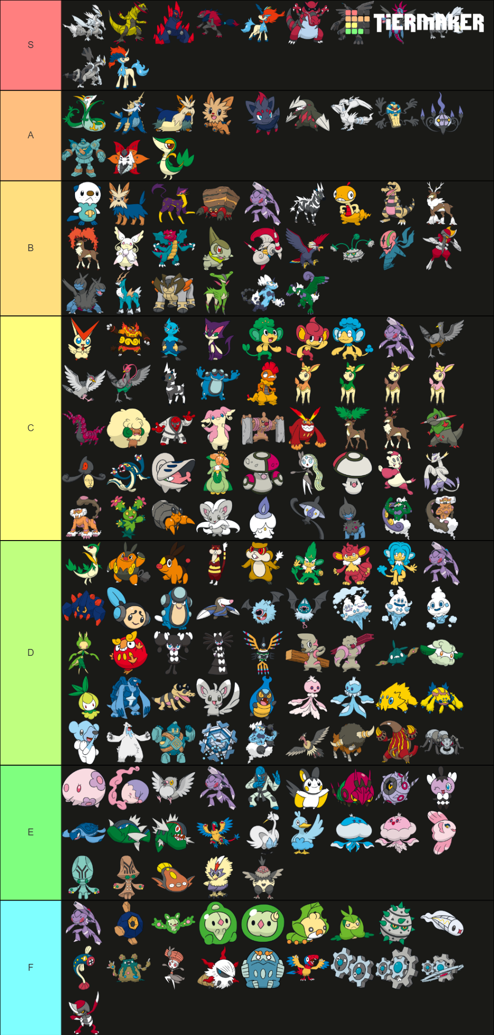 Generation 5 Pokemon + Forms (Global Link Artwork) Tier List (Community ...