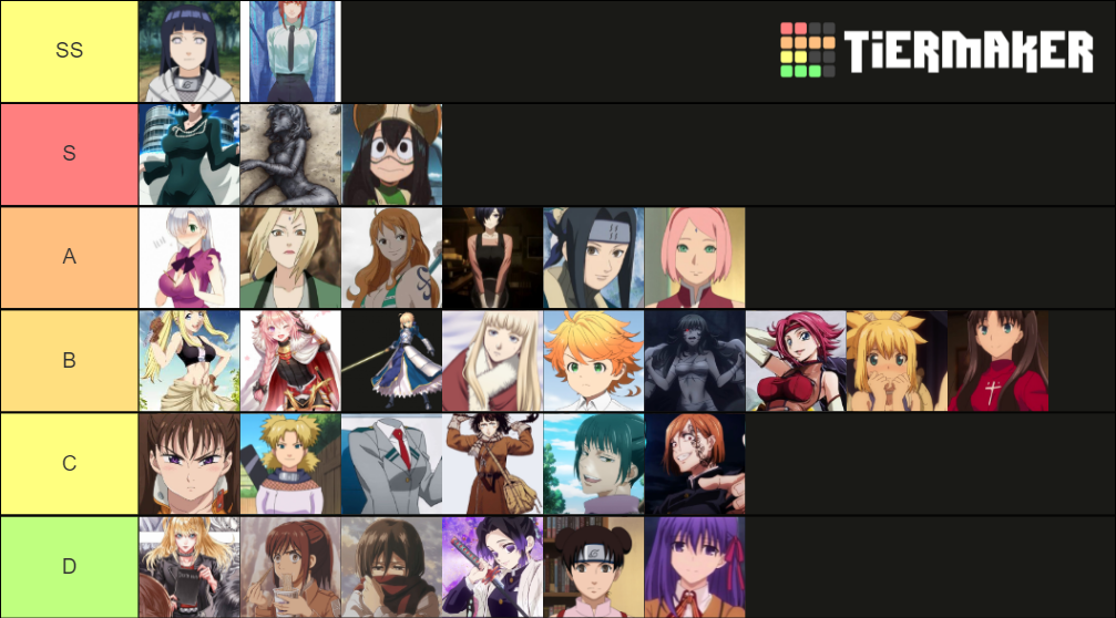 Waifu List Tier List (Community Rankings) - TierMaker