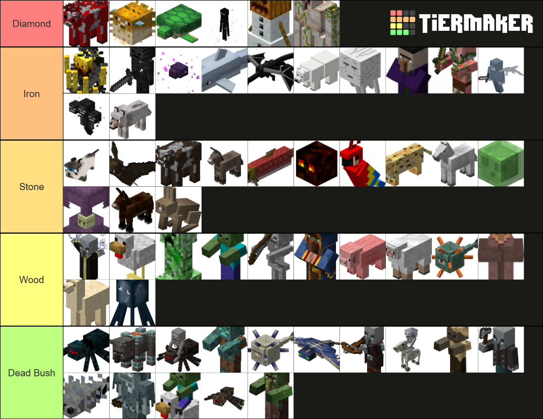 All Minecraft Mobs Tier List (Community Rankings) - TierMaker