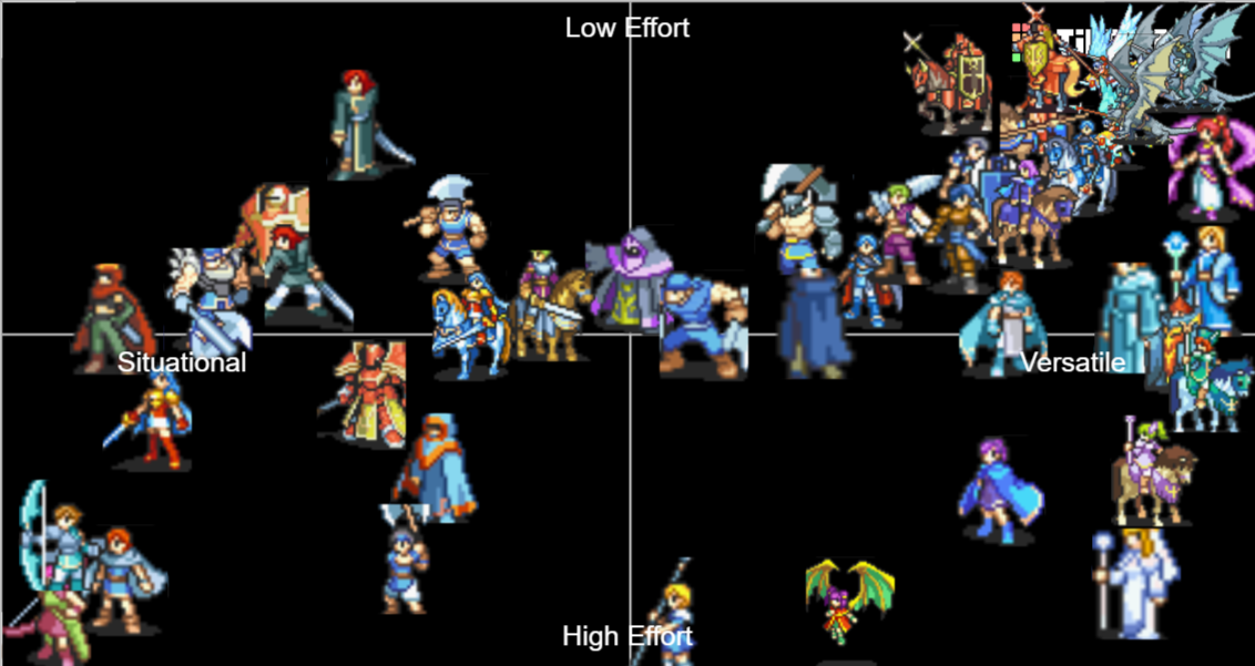 Fire Emblem 8 Class Tier List (Community Rankings) - TierMaker