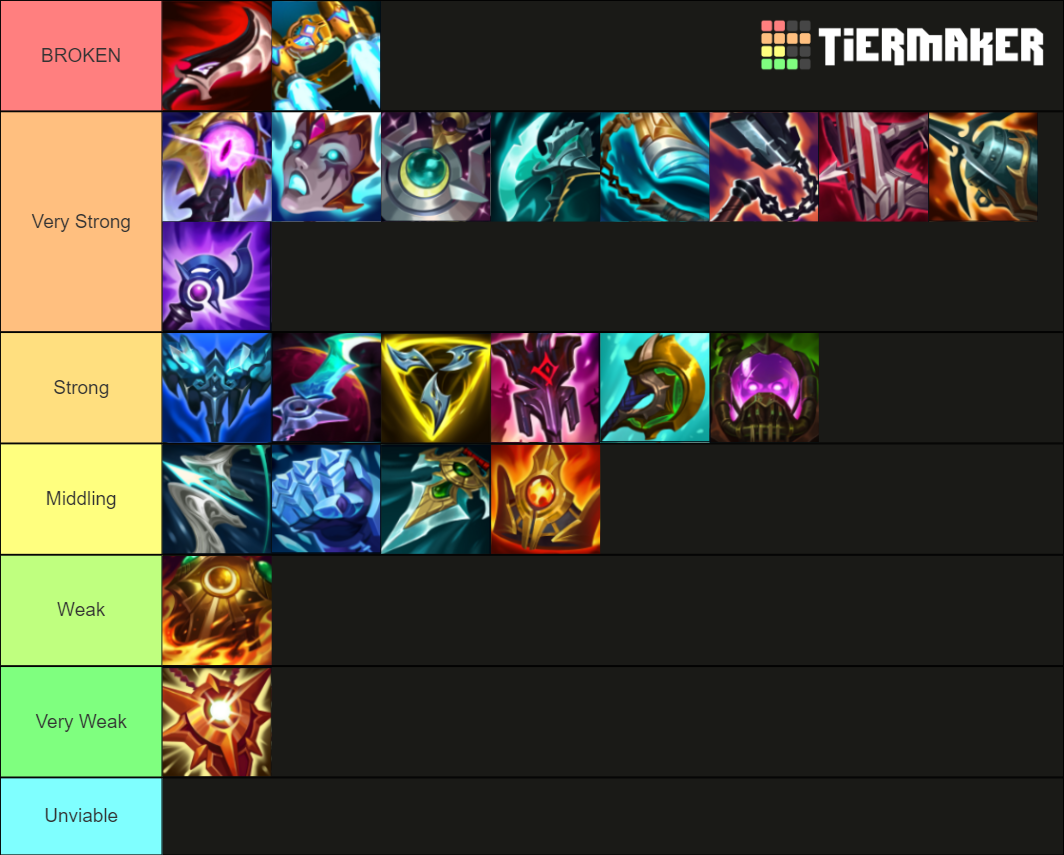 League of Legends All Mythic Items Category Tier List (Community ...