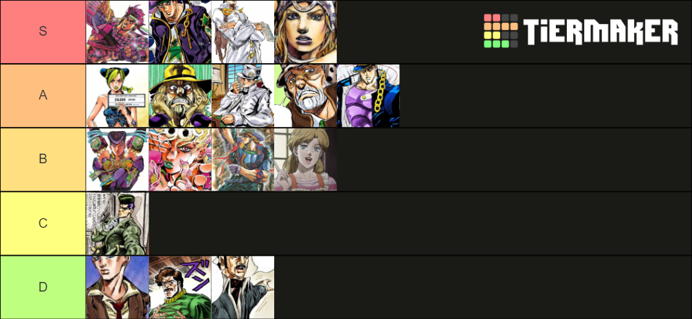 Ranking Every Joestar Until Part7 Tier List Community Rankings
