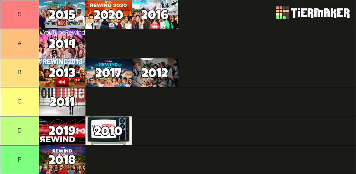 YouTube Rewind Tier List (Community Rankings) - TierMaker