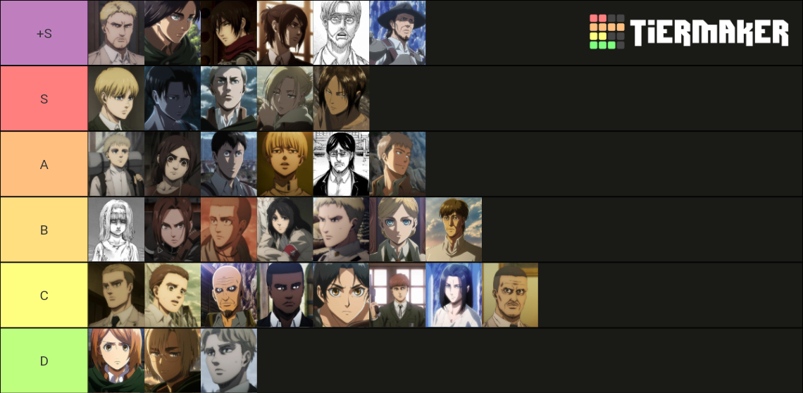 Aot characters Tier List (Community Rankings) - TierMaker