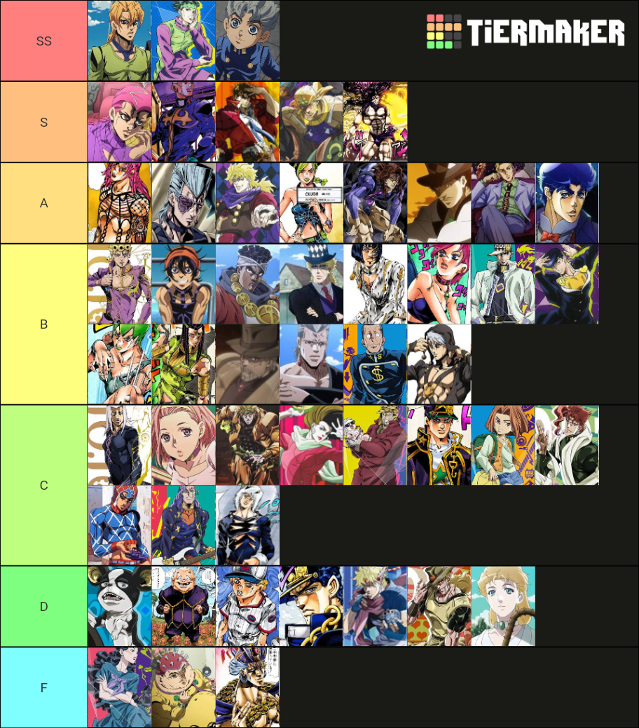 JJBA characters part 1-6 Tier List (Community Rankings) - TierMaker