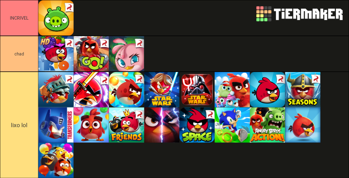 Angry Birds Tier List (Community Rankings) - TierMaker